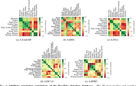 Figure 3 From Analyzing Fairness In Deepfake Detection With Massively