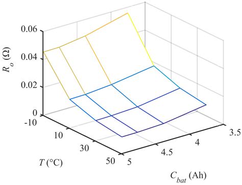 On Board State Of Health Estimation At A Wide Ambient Temperature Range In Lithium Ion Batteries