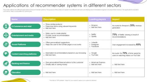 Recommender System Technology Powerpoint Presentation And Slides Slideteam