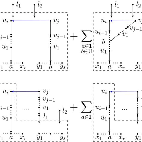 Transformation 3 Of Spanning Forests With The Type 1 Edge Eb U I