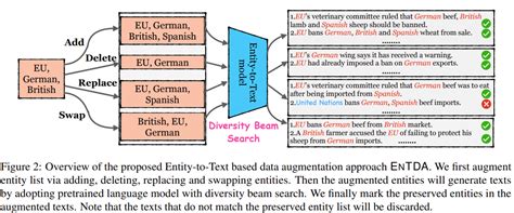 acl2023关注信息抽取的哪些方面 知乎