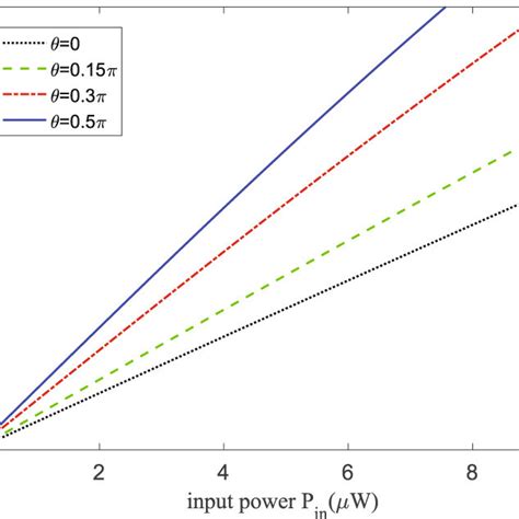 The Photons Number In Cavity 2 The Steady State Photons Number N In