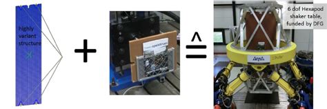 Demonstrative Example Of Coupling Two Substructures Compared To The Download Scientific Diagram