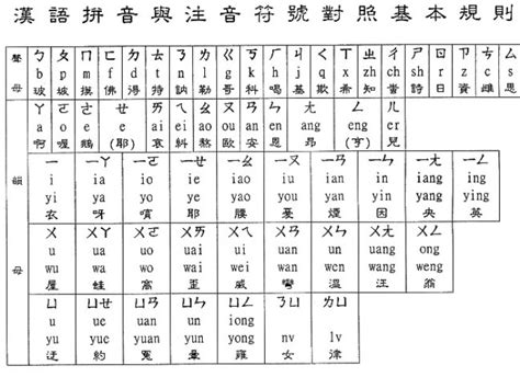 How Many Signs In Chinese Alphabet At Dane Goodnight Blog
