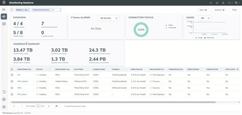 Visualize The Network Topology Aws