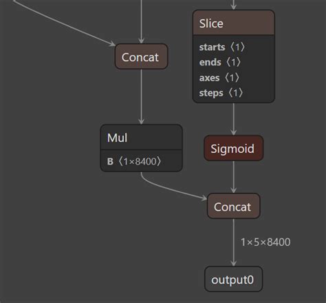 How To Export The Yolov8 Pose Model To Onnx？ · Issue 1856