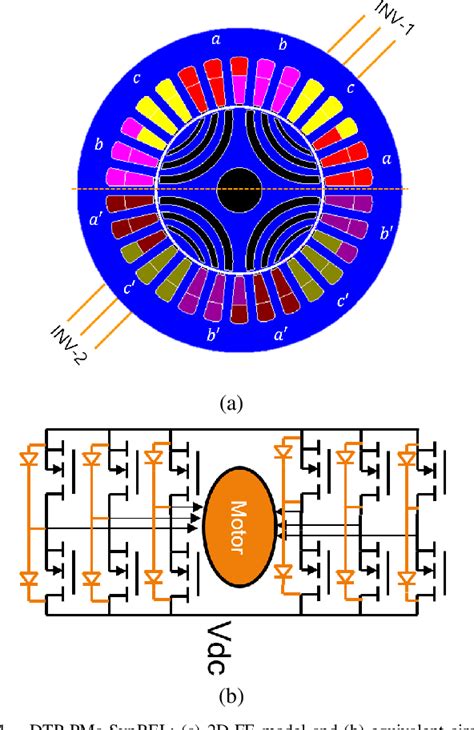 Figure 1 From Performance Evaluation Of Dual 3 Phase Permanent Magnet