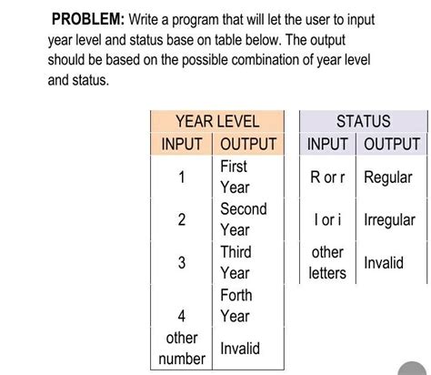 Solved Problem Write A Program That Will Let The User To