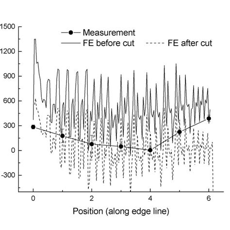 Build Process Parameters For Slm Print Download Scientific Diagram