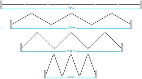 Geometry Width Variations [color Figure Can Be Viewed At Download Scientific Diagram