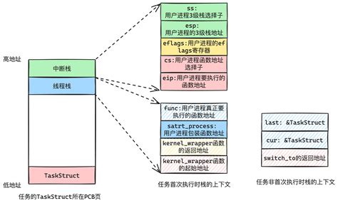 使用rust自制操作系统内核rust 操作系统 Csdn博客 使用rust自制操作系统内核rust 操作系统 Csdn博客