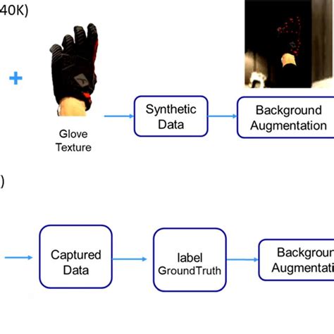 Glove Prototypes With Haptic Actuators Left Top View Right Bottom