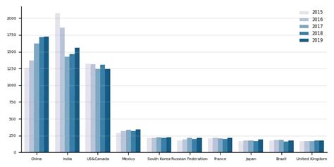 논문용 그래프 시각화 데이터 전처리·분석·시각화 포트폴리오 크몽 논문용 그래프 시각화 데이터 전처리·분석·시각화 포트폴리오 크몽