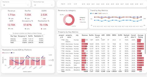 Aqib Maqsood On Linkedin Powerbi Businessintelligence