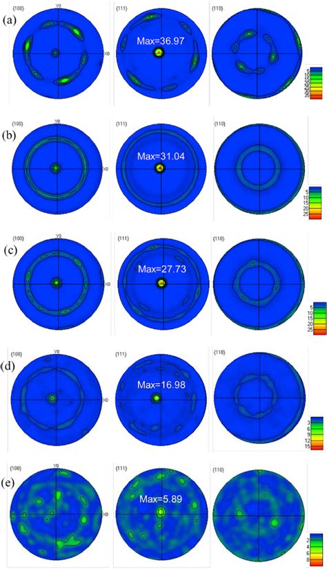 Displays The EBSD Map Obtained From Longitudinal Section ED X In Download Scientific