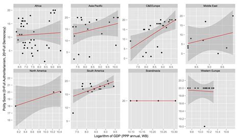 Design Discussion For Composite Charts · Issue 682 · Elasticelastic