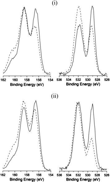 Angular Resolved X Ray Photoelectron Spectra For Y3d And O1s For Sample