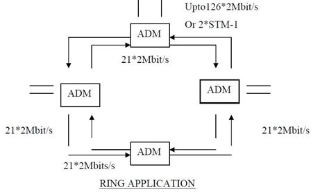 STM UPDATED 9 MARCH 2015