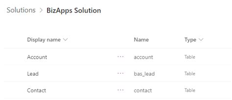 Deploy Solutions Across Environments Using Azure Devops And Power