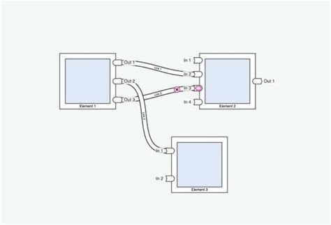 Working With Ports Demo Applications And Examples