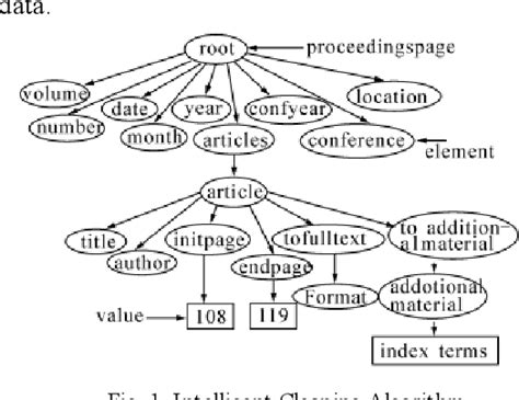 Figure 1 From Python Java Joint Model Of Apparel Design And Color