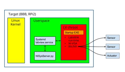 How Linx Works Digilent Blog