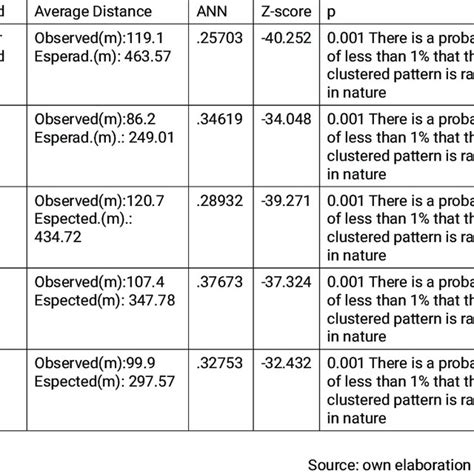 Geostatistical Validity Definition Of The Clustering Pattern And Ta Download Scientific