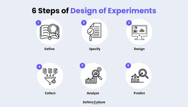 What Is Design Of Experiments Doe Safetyculture
