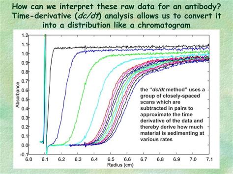Measuring Comparability Of Conformation Heterogeneity And Aggregation