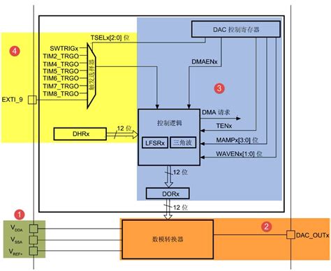 How To Use Dac In Stm32 At Lisa Black Blog