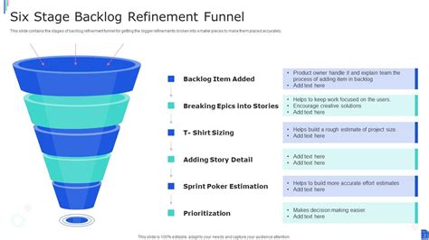 backlog refinement powerpoint ppt template bundles ppt presentation