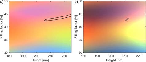 Effect Of Color Scaling A Fit Of Measured Rgb Values To The Simulated