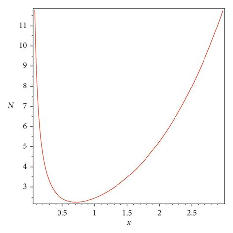 A C Bifurcation Diagram Of Nutrient In Model 1 With Respect To X