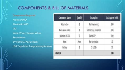 OTP Based Smart Wireless Locking System Using Aurdino PDF