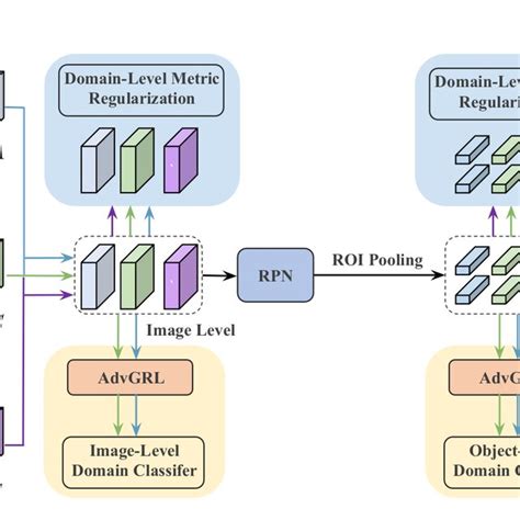 The Architecture Of The Proposed Domain Adaptation Based Enhanced