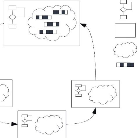 Island Model Of A Parallel Evolutionary Algorithm Pea Download