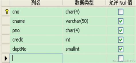 【专栏完结】sql语句练习1 创建表和索引 heidisql练习题 csdn博客