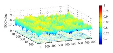 ideal template matching case 3 satellite imagery of beihang university