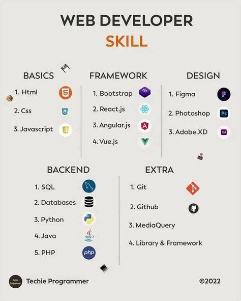 Learning Web