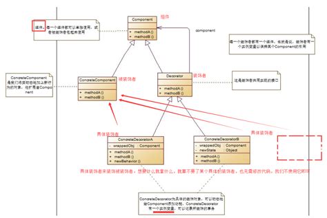 Java Io流笔记 (搬运)java运用io与swing Csdn博客 Java Io流笔记 (搬运)java运用io与swing Csdn博客