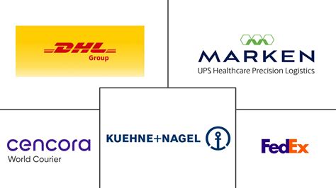 환자에게 직접 의료 물류 회사 상위 회사 목록 환자에게 직접 의료 물류 회사 상위 회사 목록