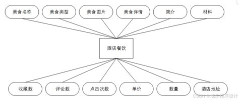 计算机毕业设计springboot酒店管理系统 基于spring Boot的酒店信息化管理平台开发 Spring Boot架构下的酒店综合管理