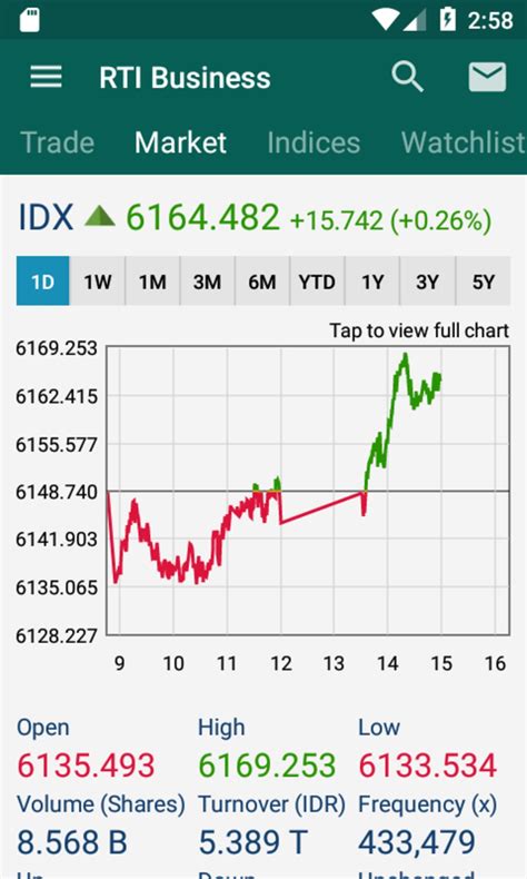 RTI Business For Android Download RTI Business For Android Download