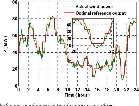 Figure 1 From Sequence Control Strategy For Hybrid Energy Storage