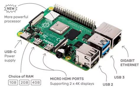 【產品 介紹】raspberry pi 4 model b 樹莓派 樹莓派4 pi 4 pi 4b pi4b 1gb