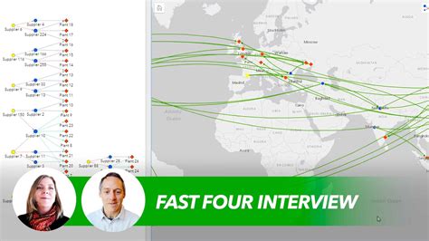 Simple Supply Chain Map