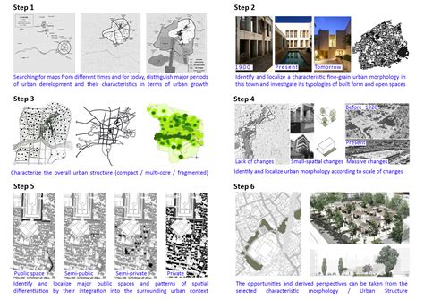 Urban Transformation 1 Urban Development Of Isfahan Tcr