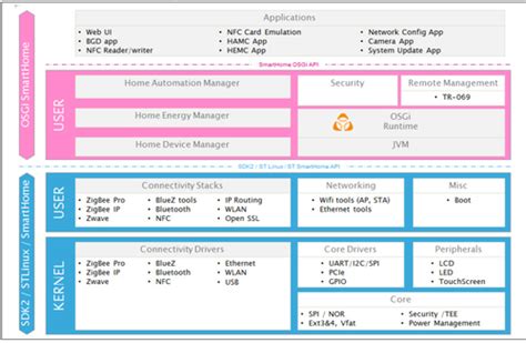 Vertical Vs Horizontal Which Iot Model Will Thrive