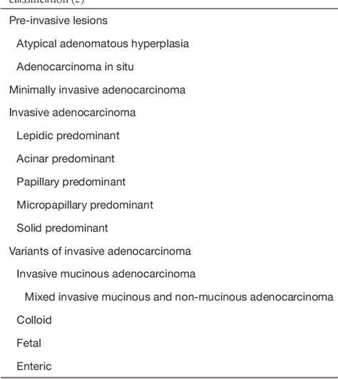 Table 1 From Controversies And Challenges In The Histologic Subtyping