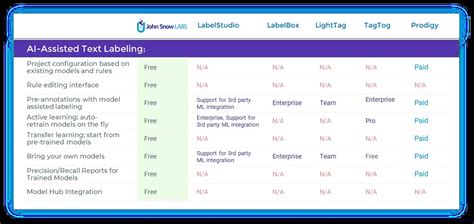 Top 6 Text Annotation Tools John Snow Labs Nlp Labeling Tool